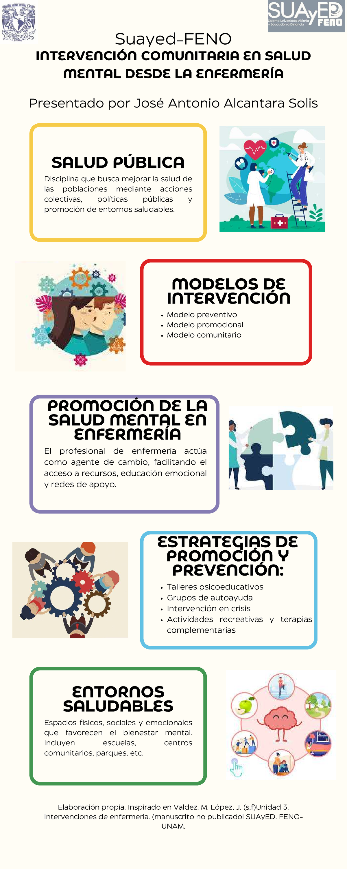 Infografía sobre Intervención Comunitaria en Salud Mental - SALUD ...