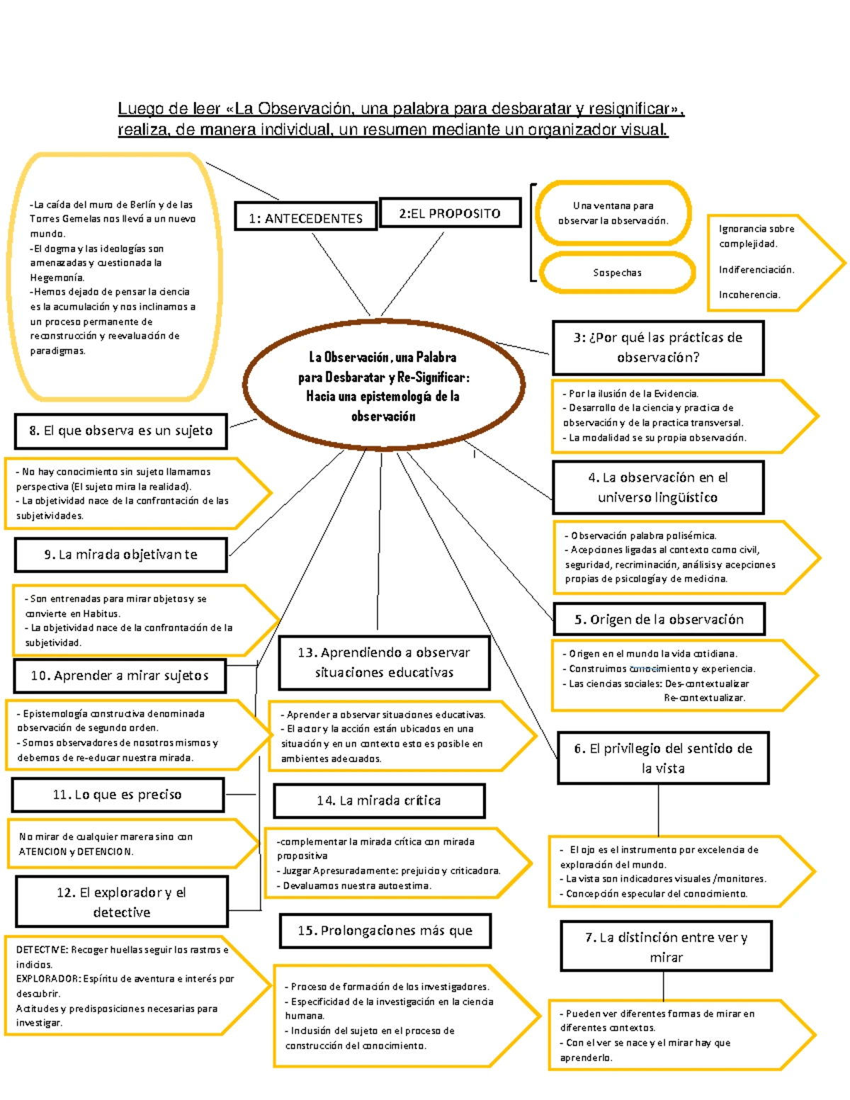 Infografía 1 Teoría de Relaciones Humanas y Teoría del comportamiento ...