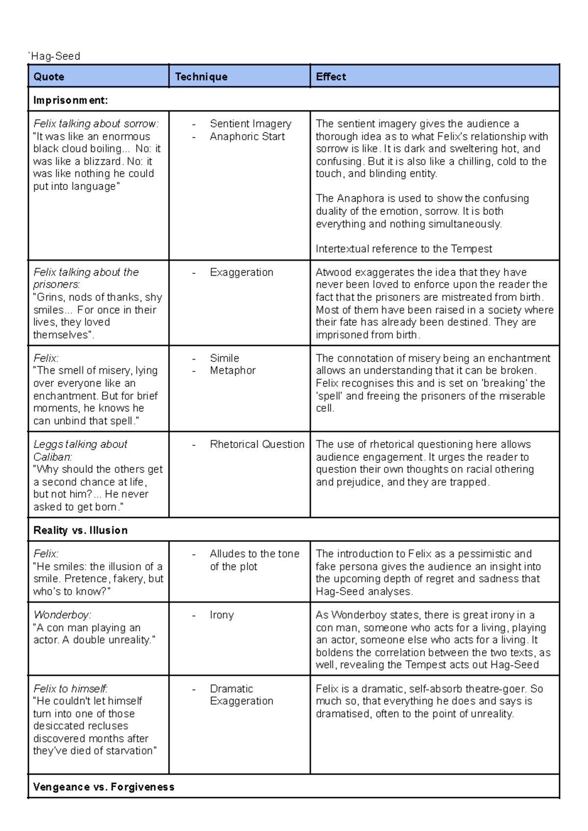 Exam Prep: Analyzing Quote Techniques in Hagseed & The Tempest - Studocu
