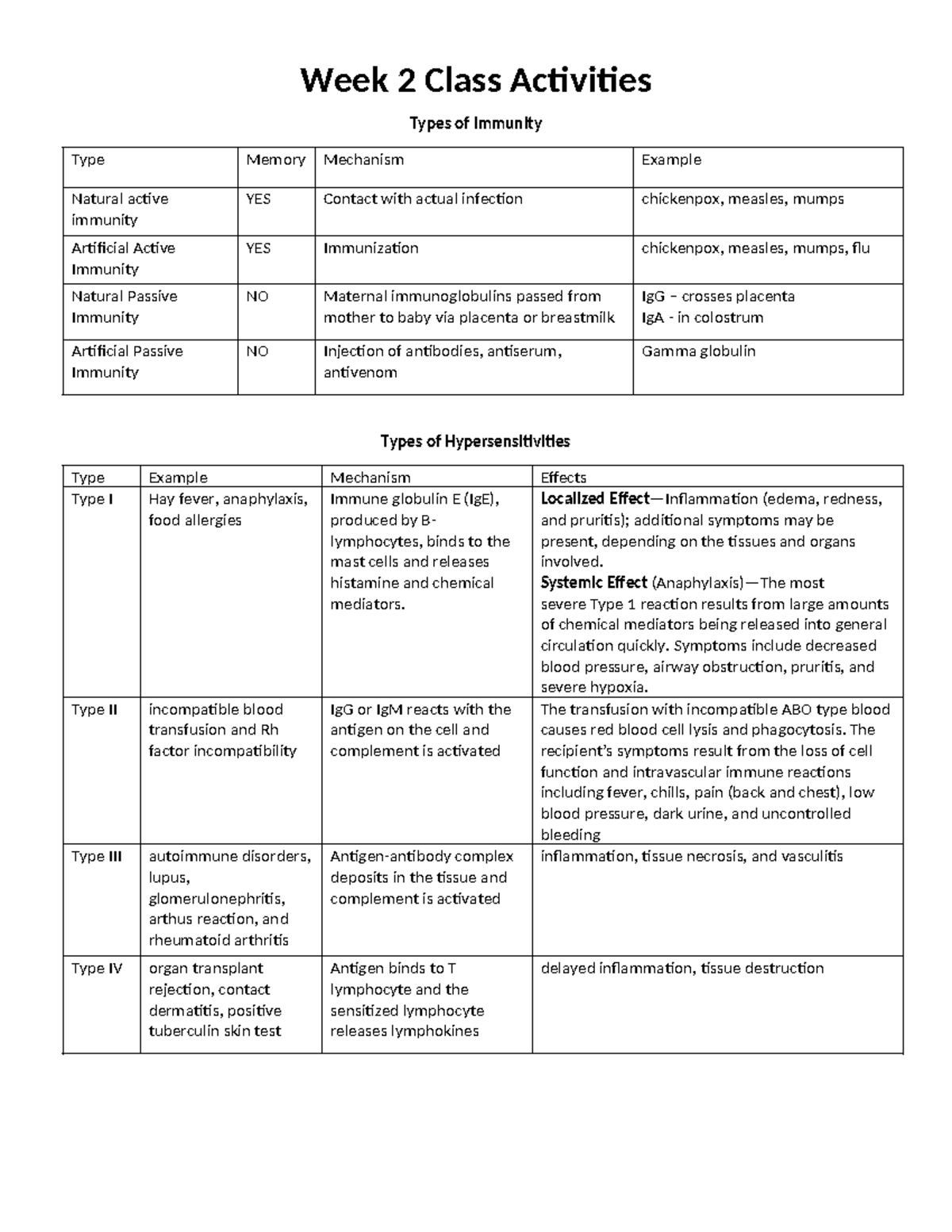 Week 2 Class 2 Activities - Week 2 Class Activities Types of Immunity Type Memory Mechanism ...