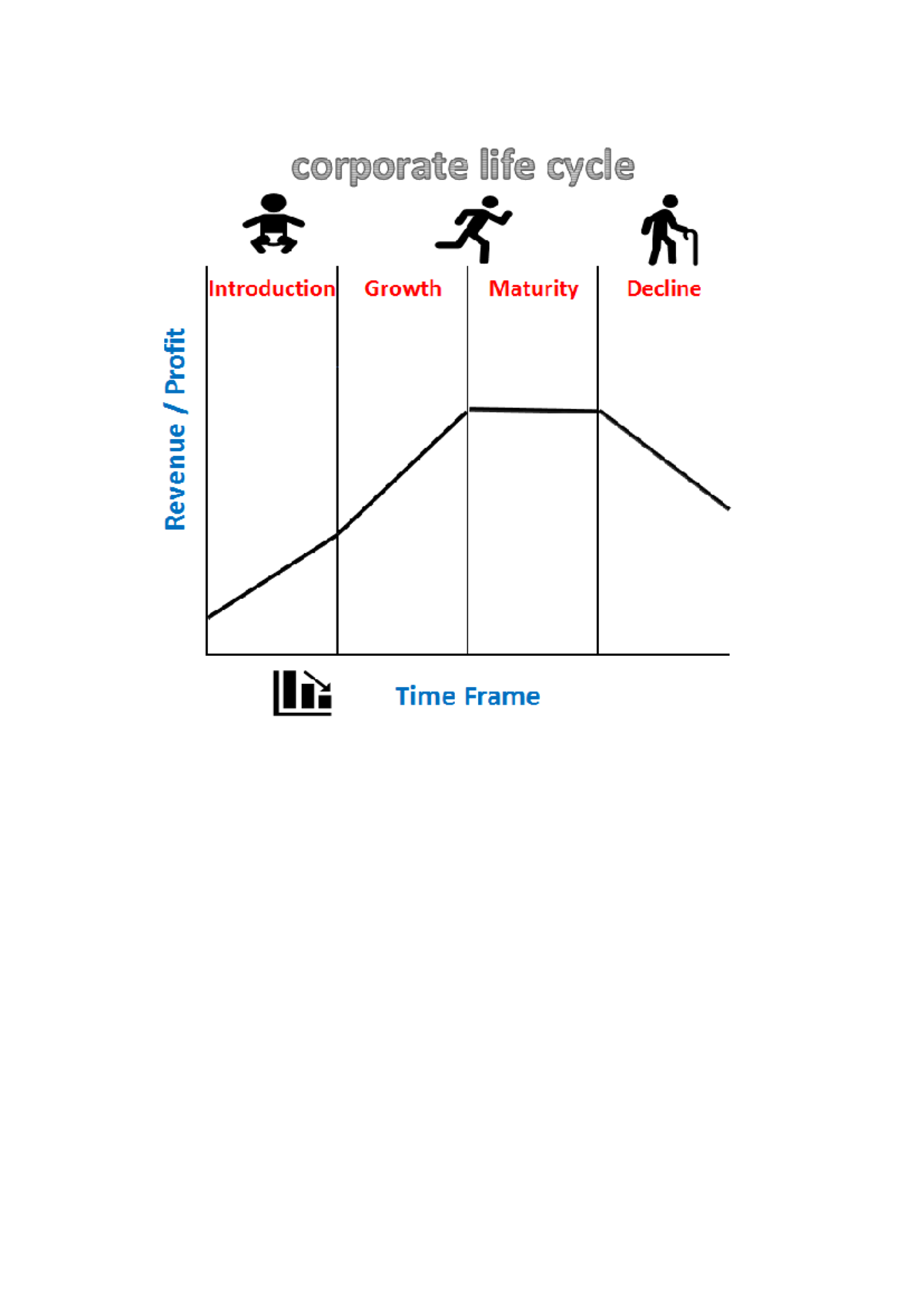 Corporate+life+cycle - International business - corporate life cycle ...