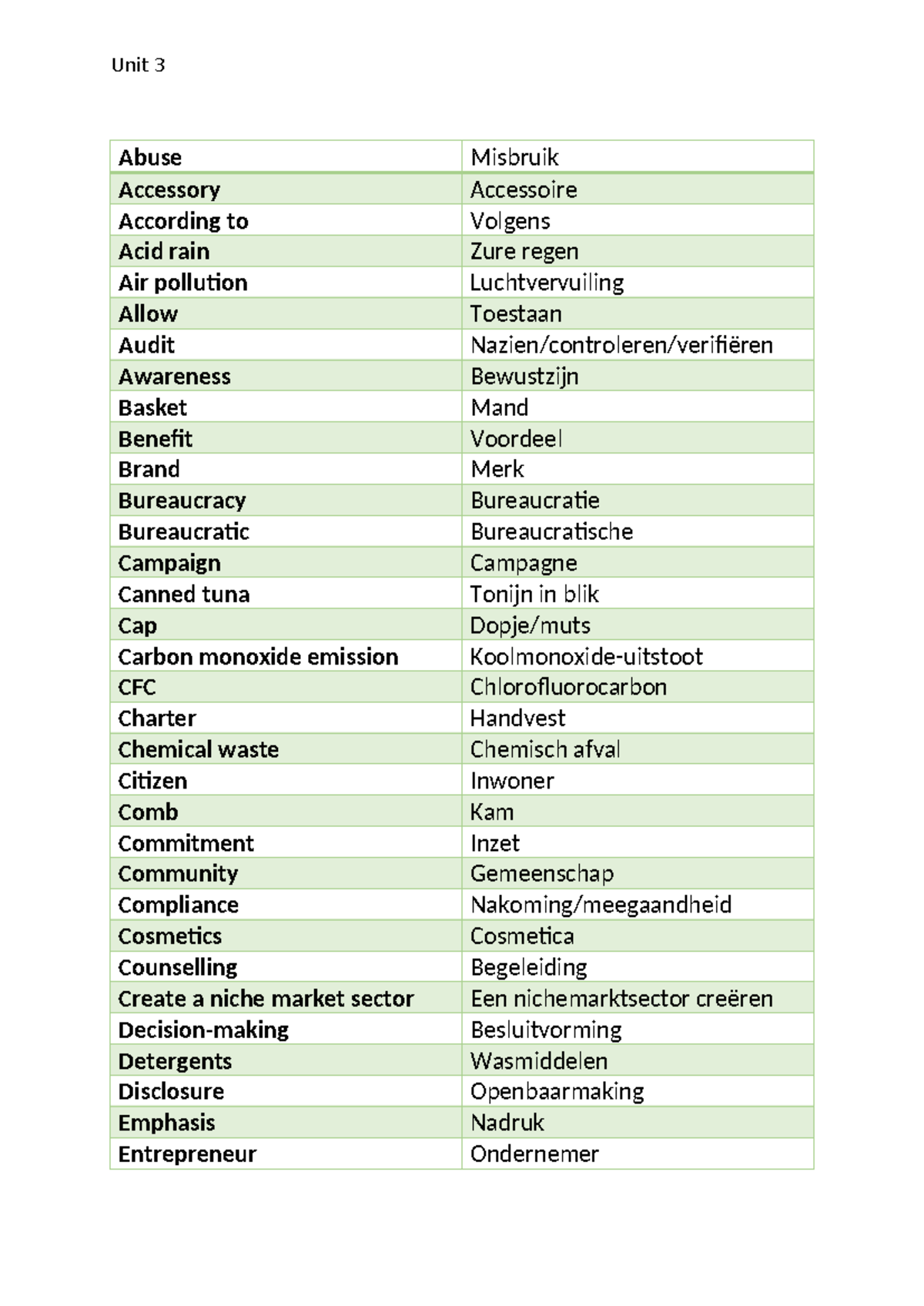Voc 3 - Vocabulary List for Unit 3: Environment & Society - Studocu