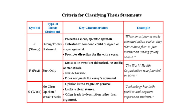 Classifying Thesis Statements: Key Characteristics and Types - Studocu