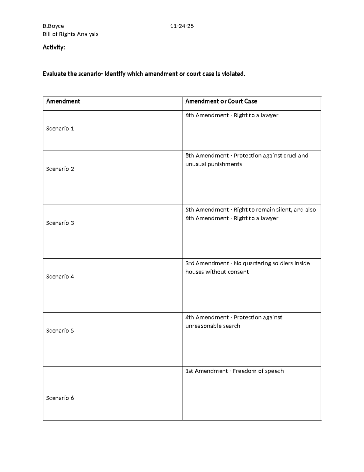 Mihir Maharana's Copy of Activity- Bill of Rights- Student Copy - B 11 ...
