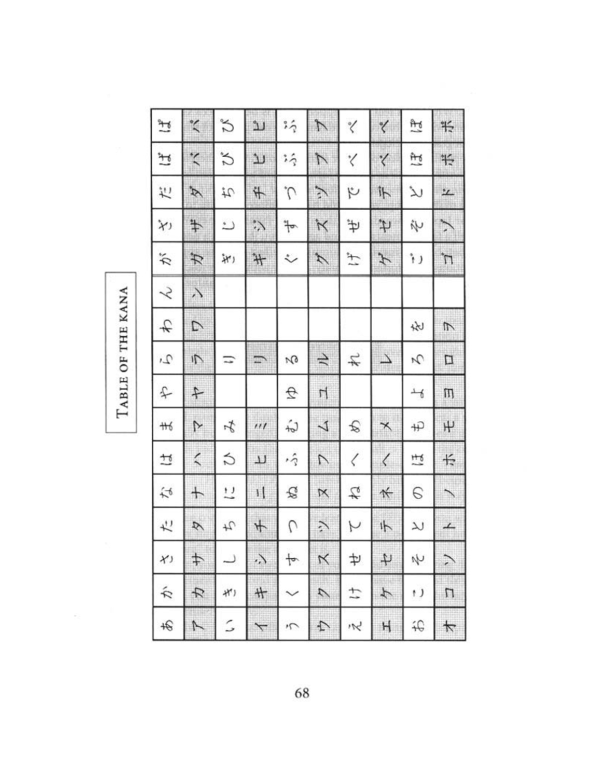 Kana Table - Japonnais - Studocu