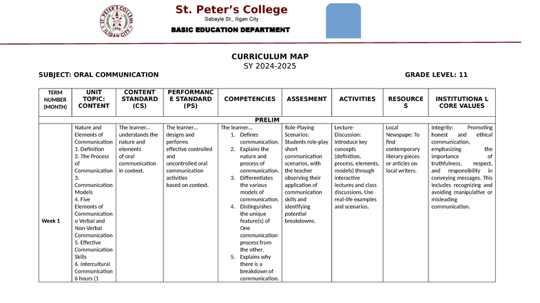 CM - Oral Communication Curriculum Map for Grade 11 - Studocu