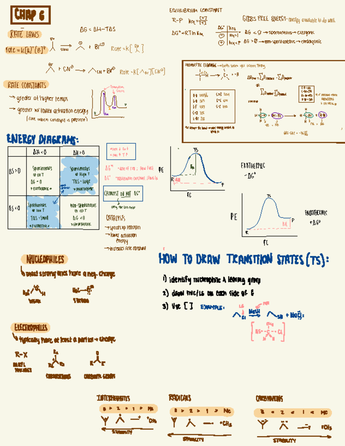 Orgo 2 exam notes: Equilibrium constants, reaction mechanisms, and ...