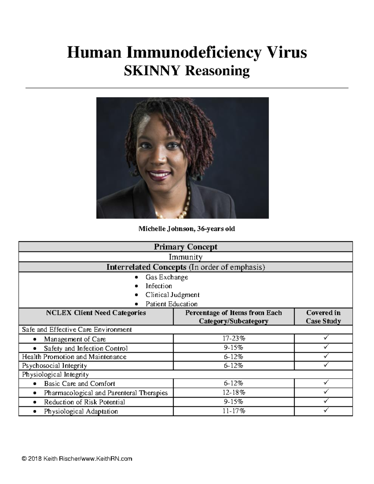 HIV-AIDS Case Study & SKINNY Reasoning - Analysis and Interventions ...