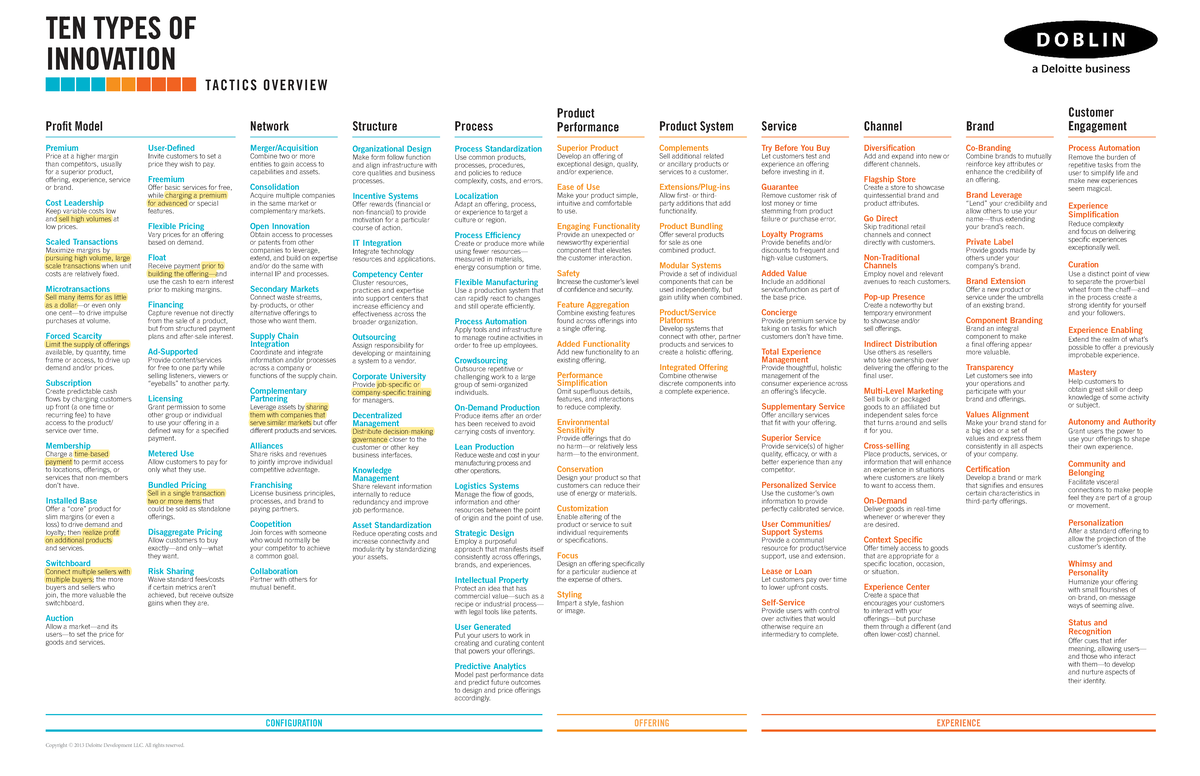 Ten Types of Innovation: Strategies for Competitive Advantage - Studocu