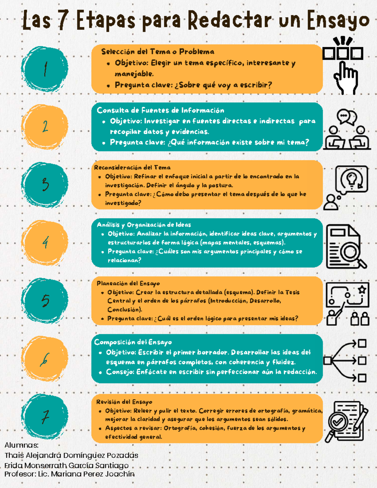 Las 7 Etapas para Redactar un Ensayo - Guía Completa - Studocu