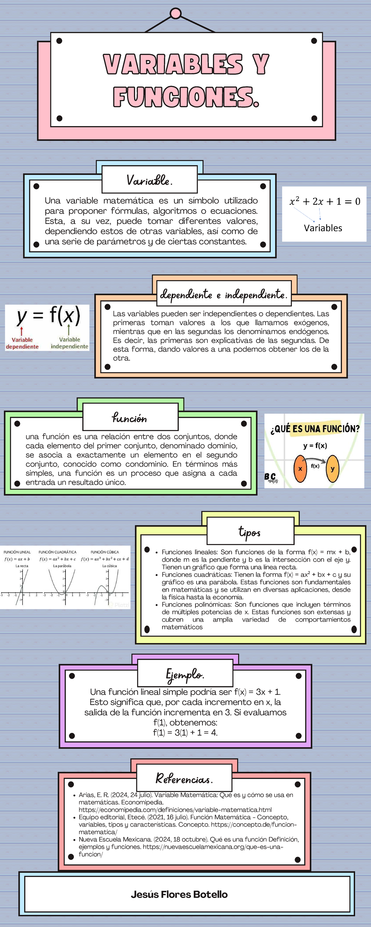 Variables Y Funciones Ejemplos Etc Variable Dependiente E 5807