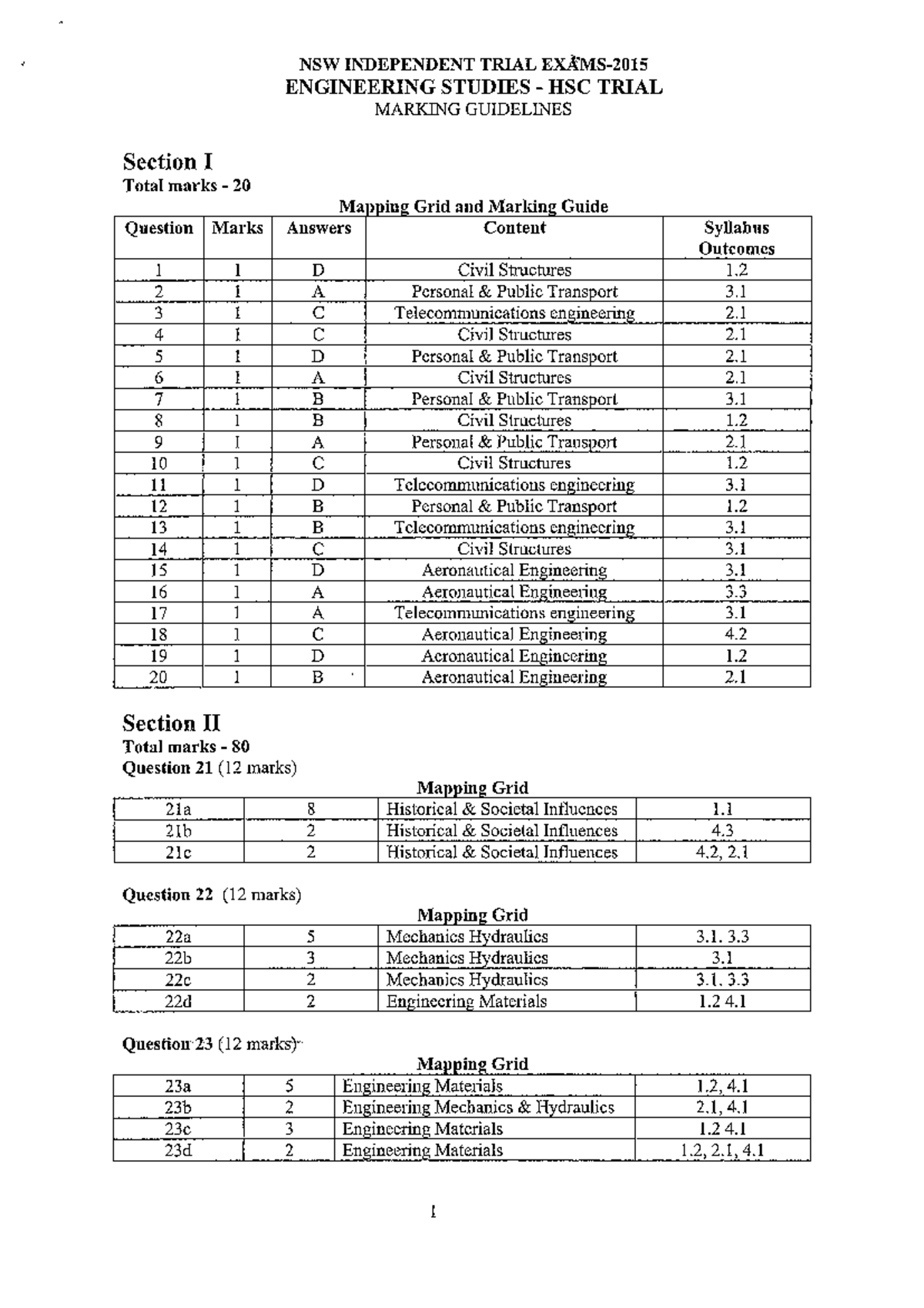 2015 Independent Solutions - NSW INDEPENDENT TRIAL ENGINEERING STUDIES ...