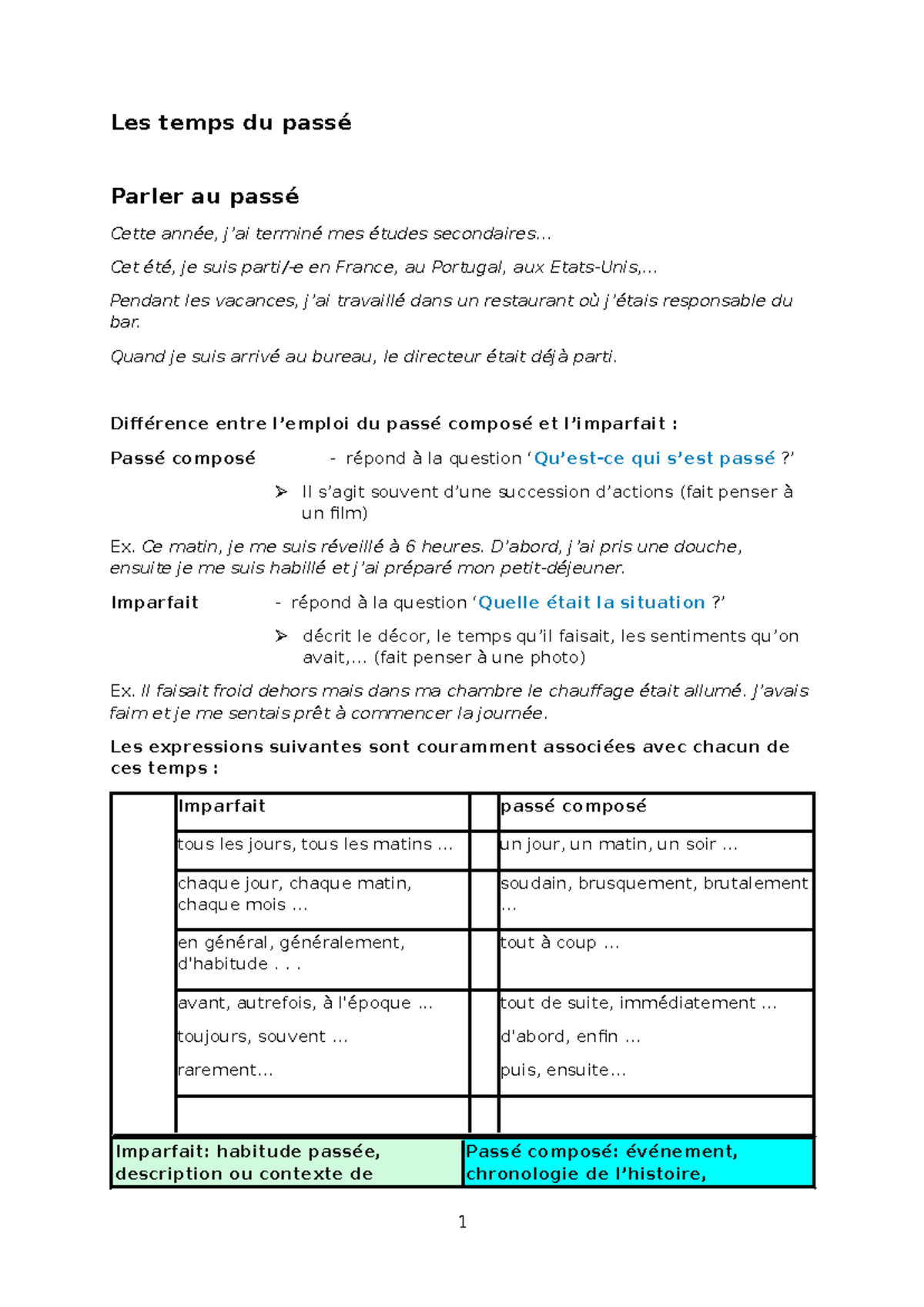 Les temps du passé : Passé Composé vs Imparfait - Cours de Français ...