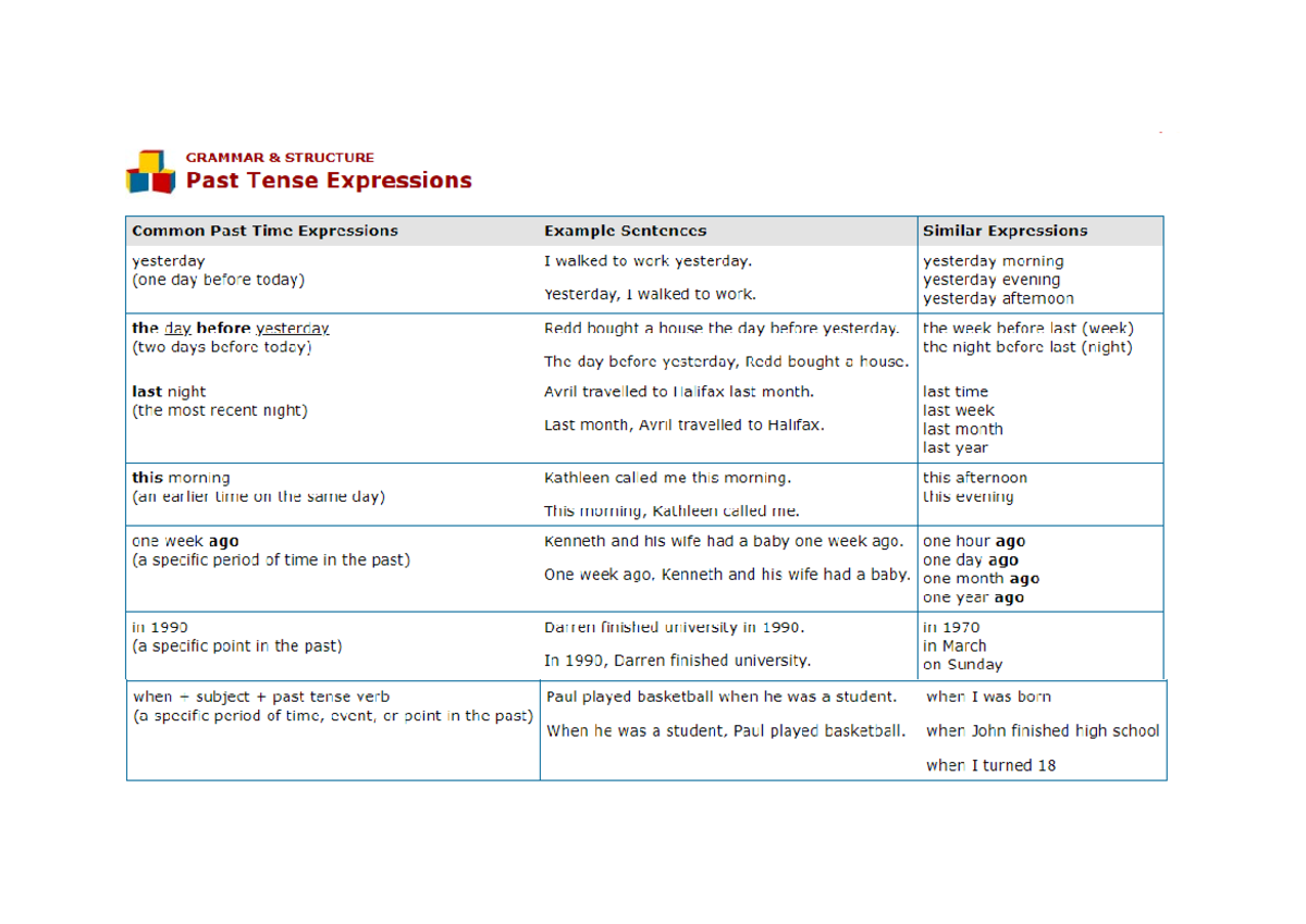Time Expressions in the Past Tense: Key Grammar Insights - Studocu