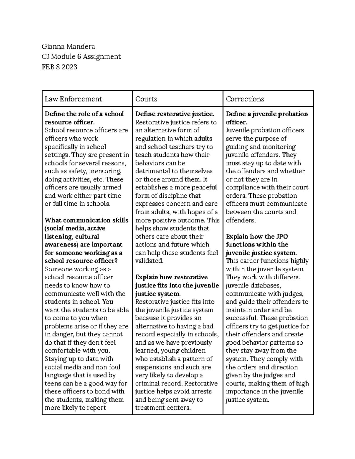 CJ Module 6 Assignment: Role of Law Enforcement & Juvenile Justice ...