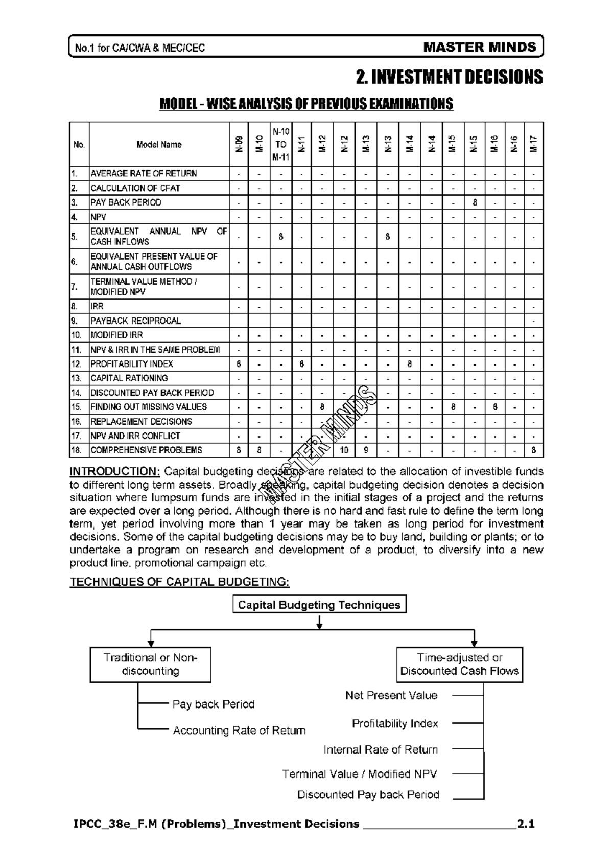 Investment Desicions - Audit - CA Intermediate - Studocu