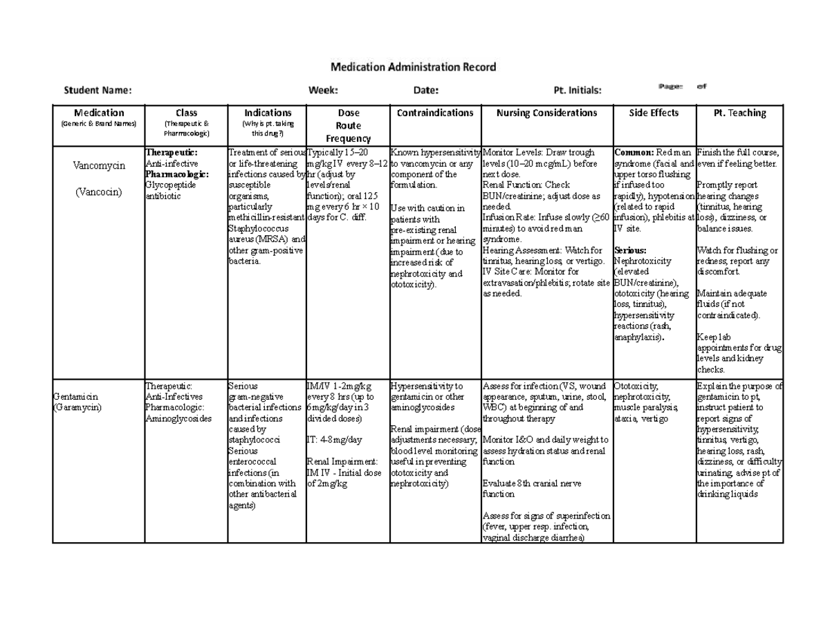 MED LIST #5: Indications, Side Effects & Nursing Considerations - Studocu