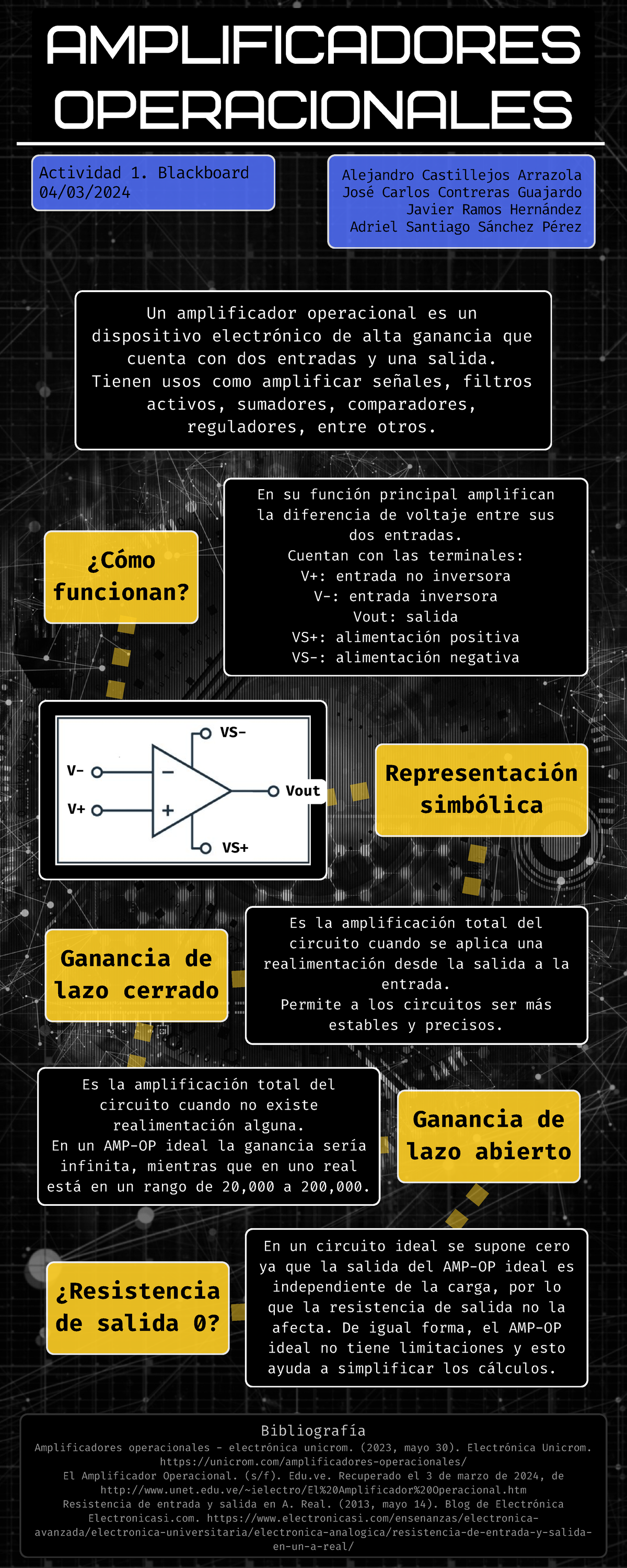 A1. Infografía sobre Amplificadores Operacionales - Studocu