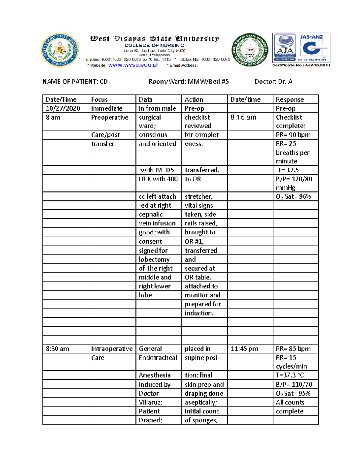 FDAR Example - Nursing Care for Lobectomy Surgery (FDAR) - Studocu