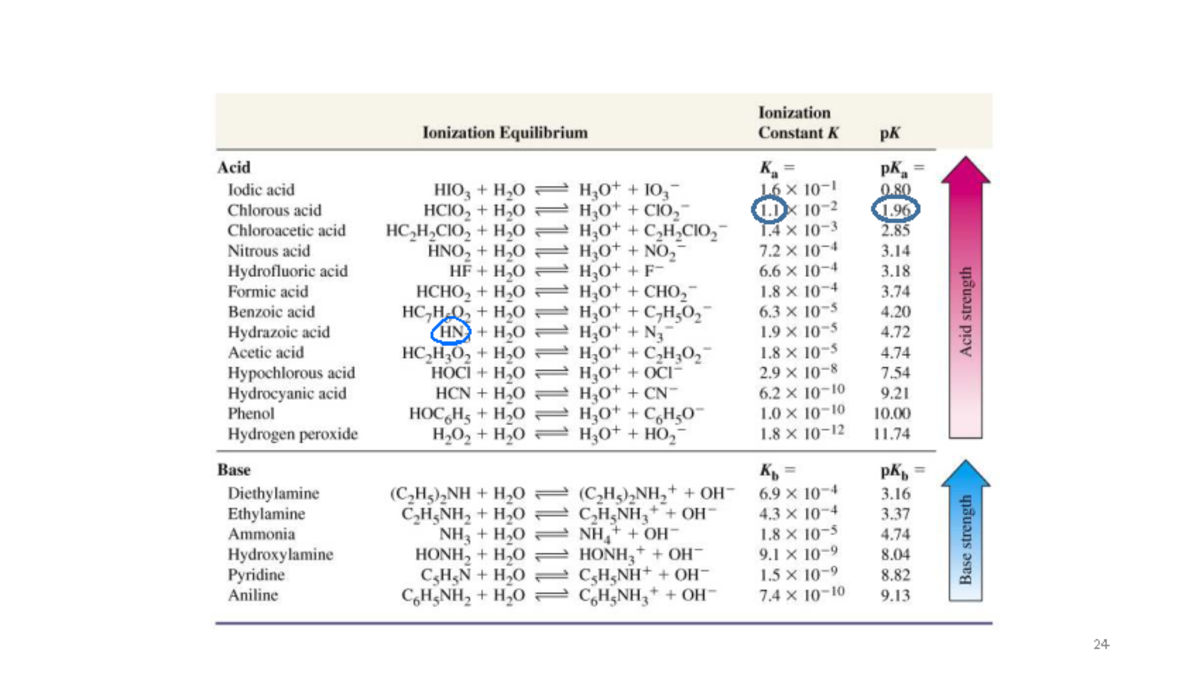 O 24 Final Exam Notes on Significant Figures and pH Calculations - Studocu
