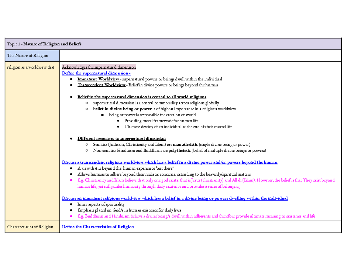 REL 101: Nature of Religion and Beliefs - Prelim Notes Summary - Studocu