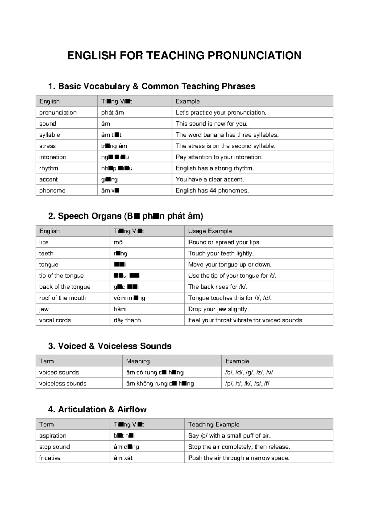 ENGLISH FOR TEACHING PRONUNCIATION 1: Key Vocabulary & Techniques - Studocu
