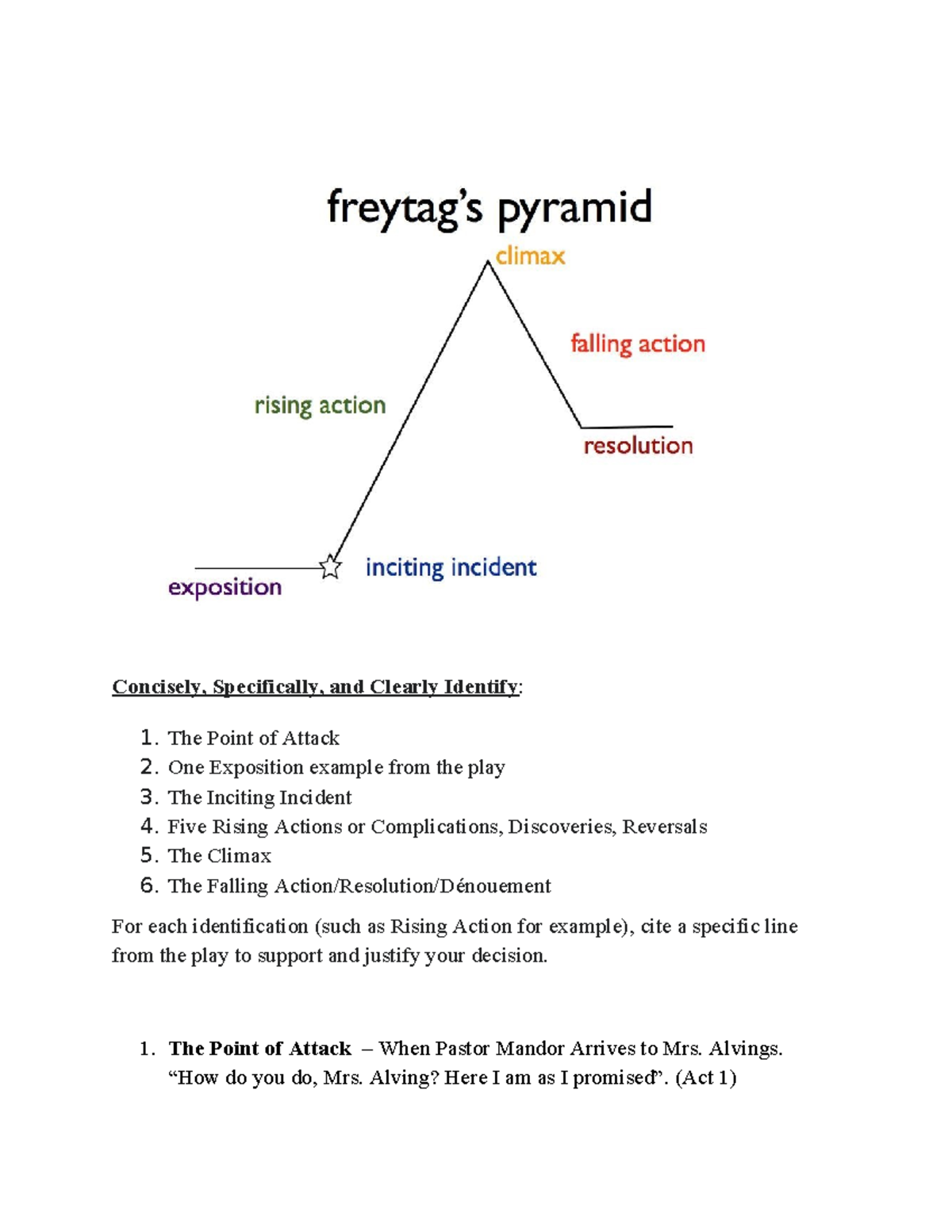 Plot Analysis - It worked - Concisely, Specifically, and Clearly ...