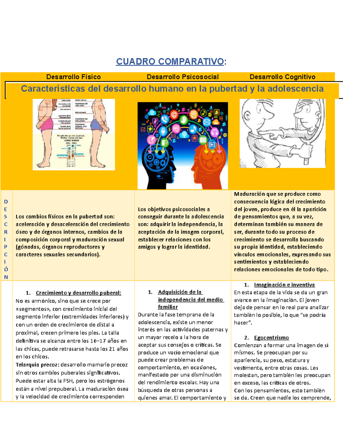 Características del Desarrollo Físico y Psicosocial en la Adolescencia - Studocu