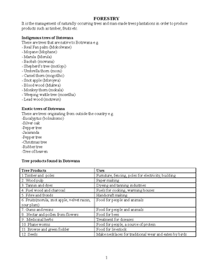 Agric notes form 1-3 - + IntroductIon to AgrIculture Agriculture ; is ...