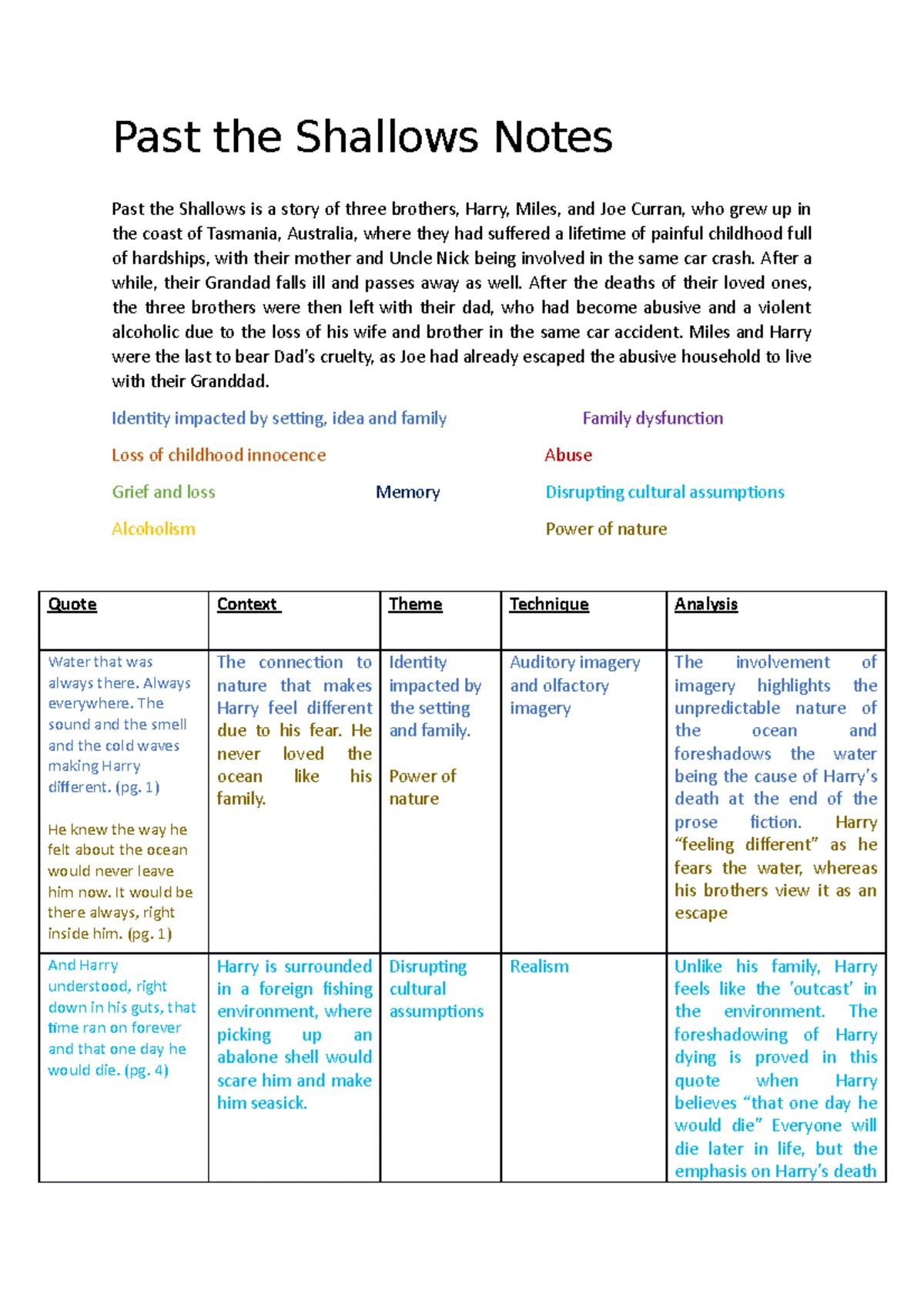 50 Essential Quotes from 'Past the Shallows' - Insights & Analysis ...