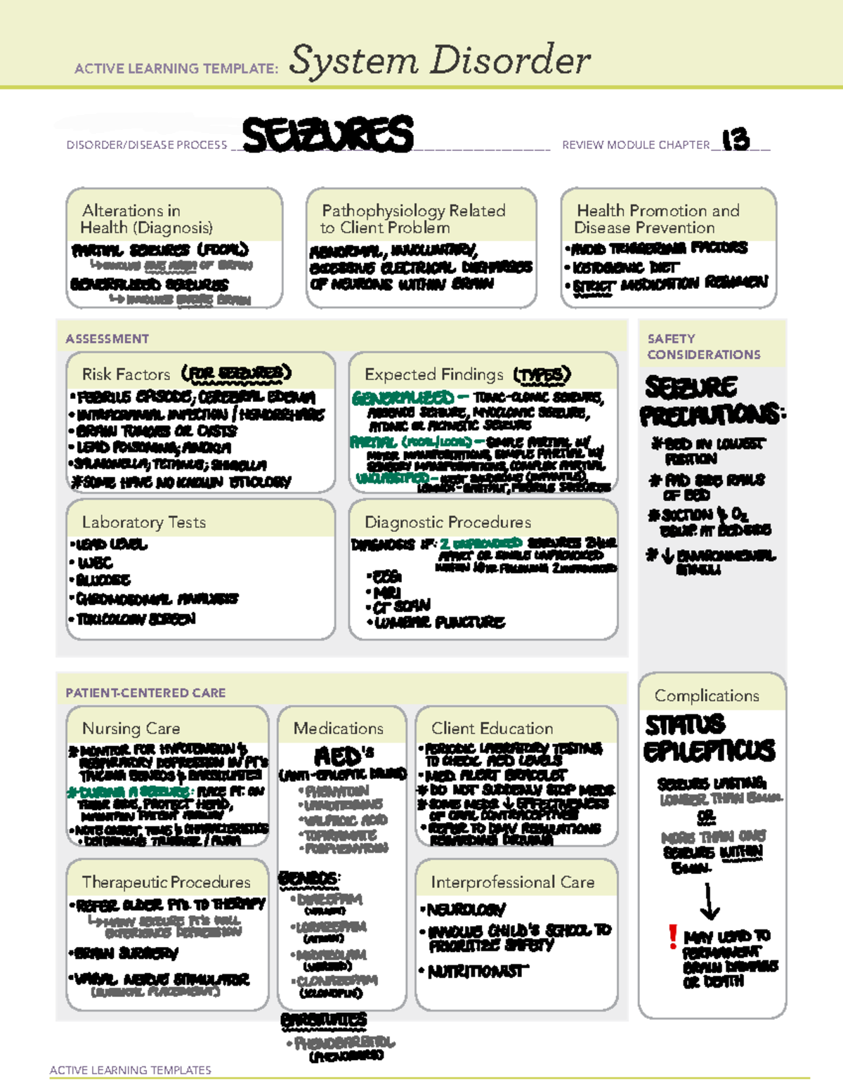 Active Learning Template: System Disorder - Seizures (NUR 340) - Studocu