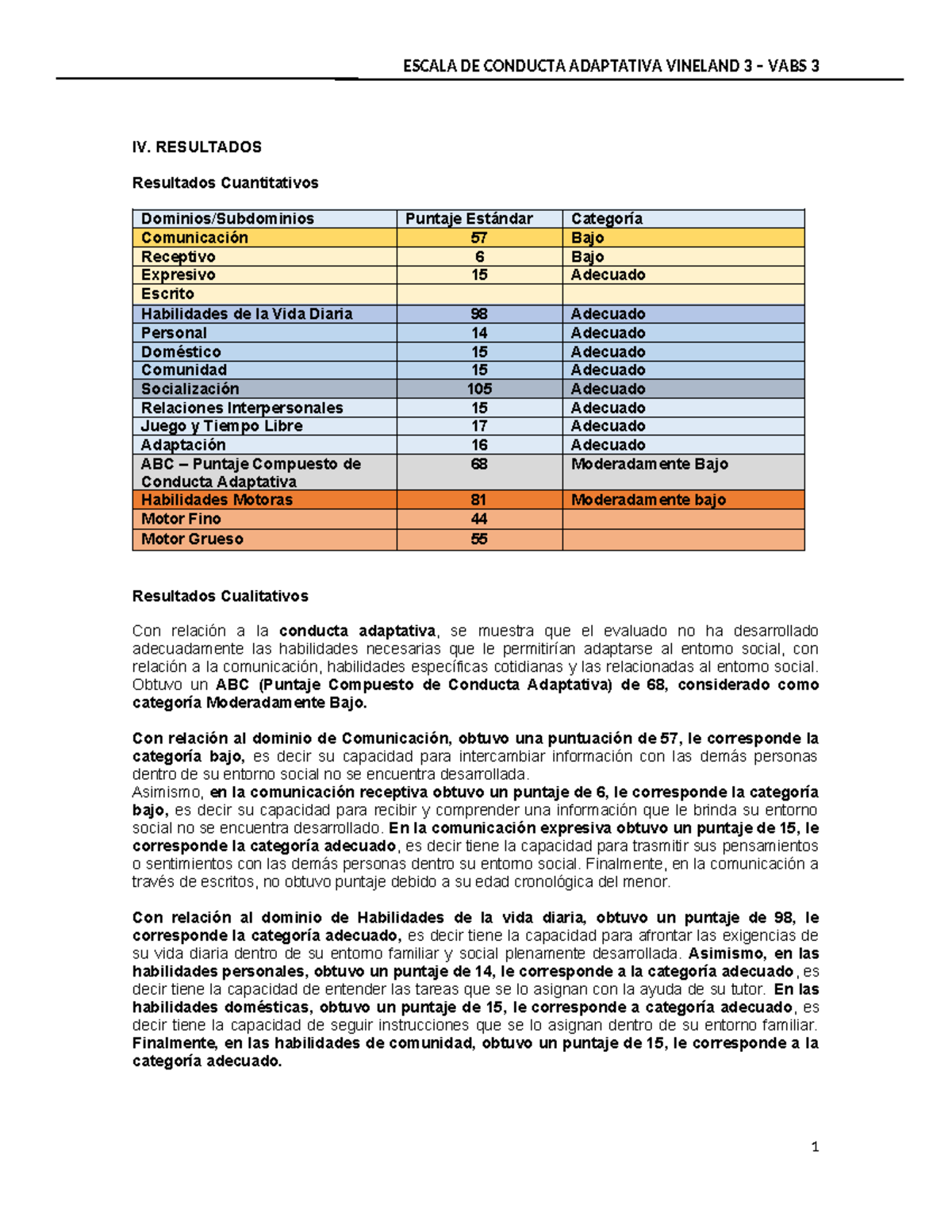 Informe Psicológico: Resultados de la Escala Vineland 3 (VABS) - Studocu