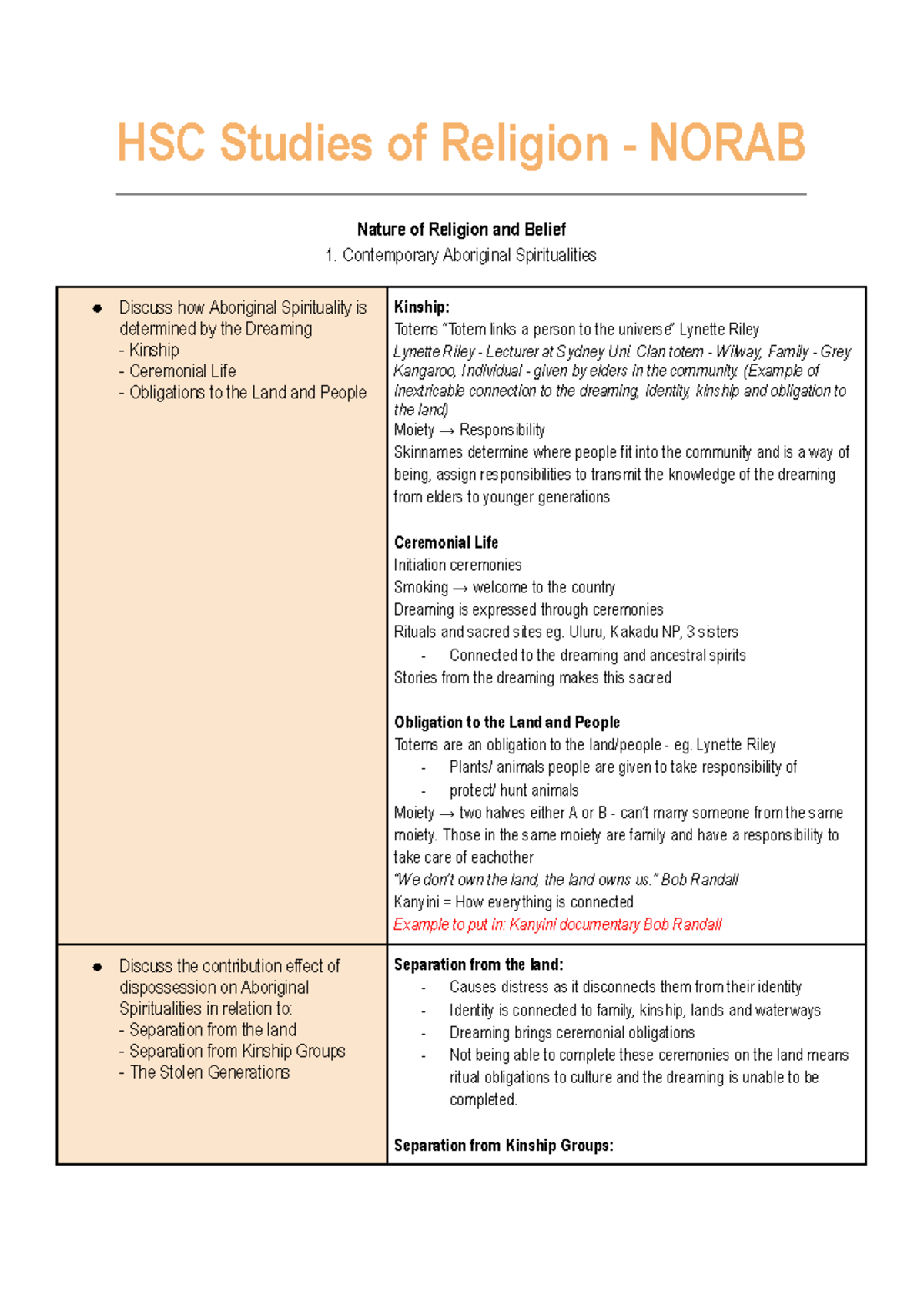 HSC Studies of Religion I - Nature of Religion & Belief: Aboriginal ...