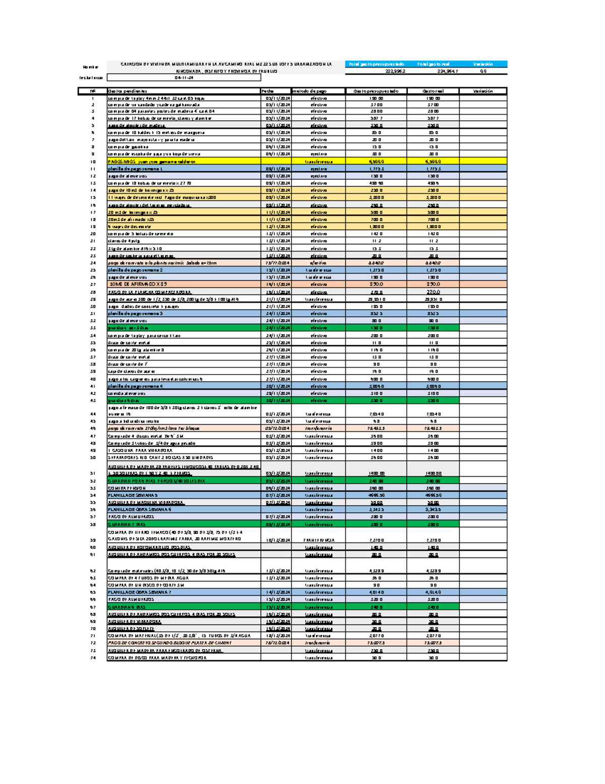 Gastos Generales de Construcción - OBRA AV Camino REAL - Studocu