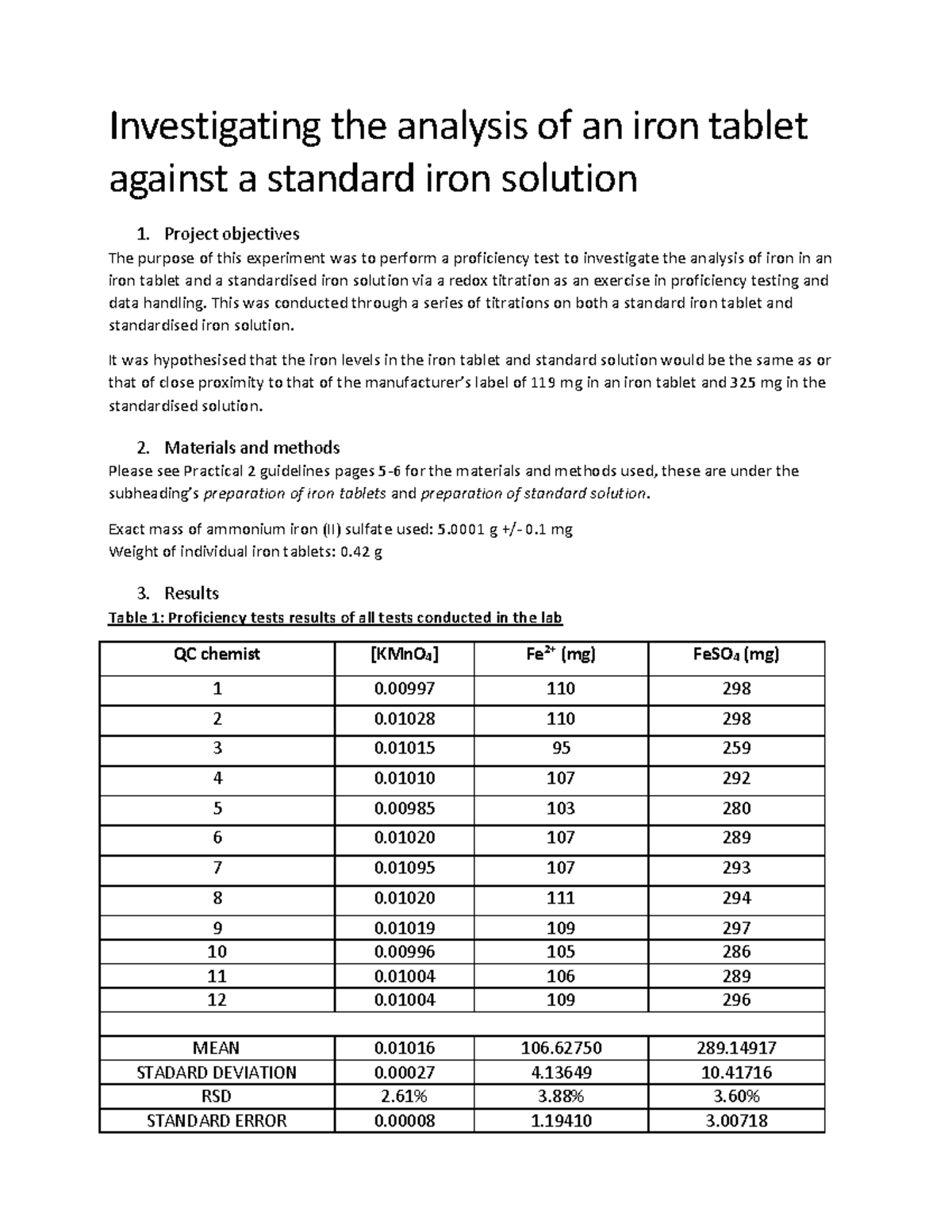 Investigating the analysis of an iron tablet against a standard iron ...