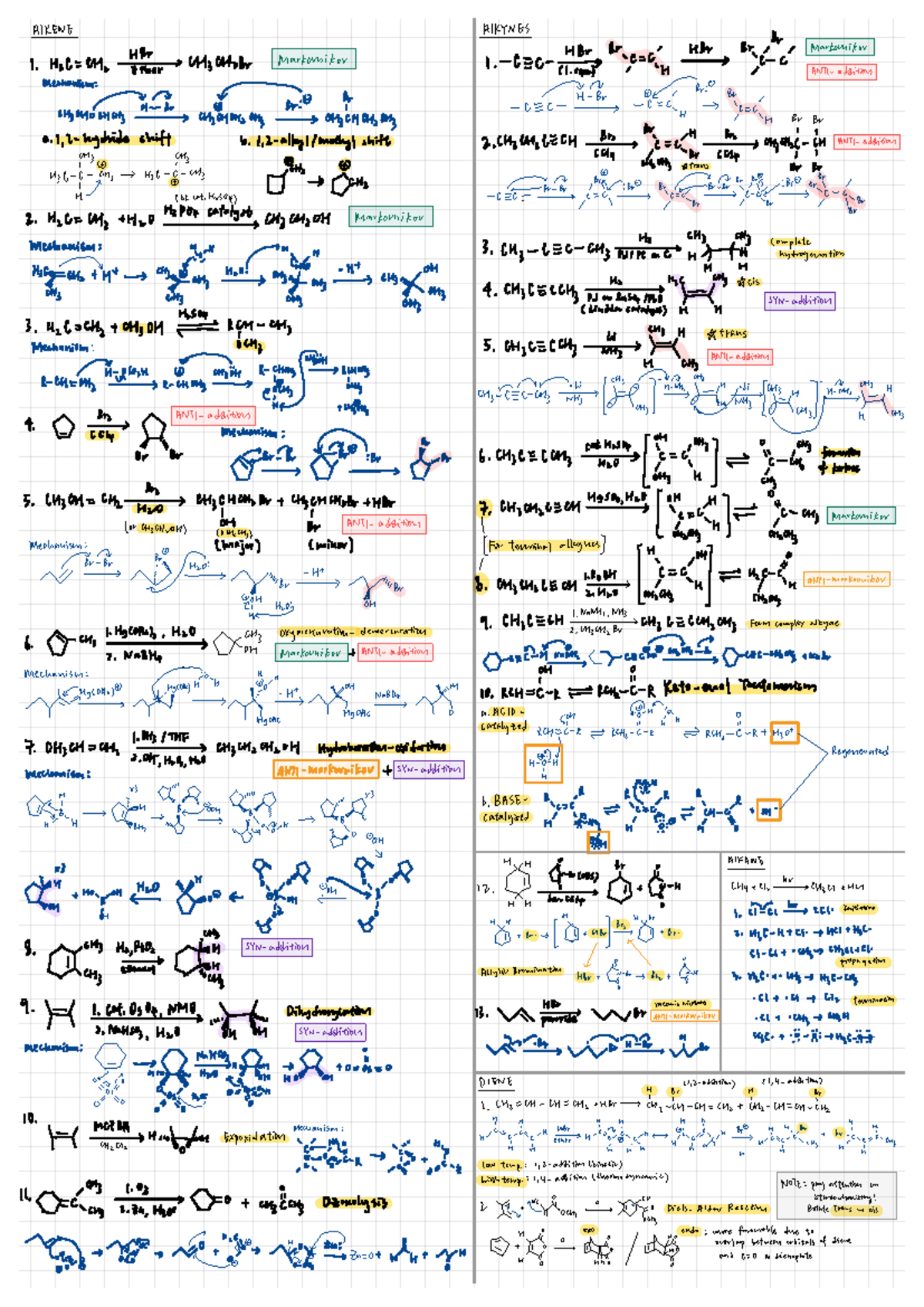 CHEM2441 Final Exam Cheat Sheet: Alkenes and Alkynes Mechanisms - Studocu