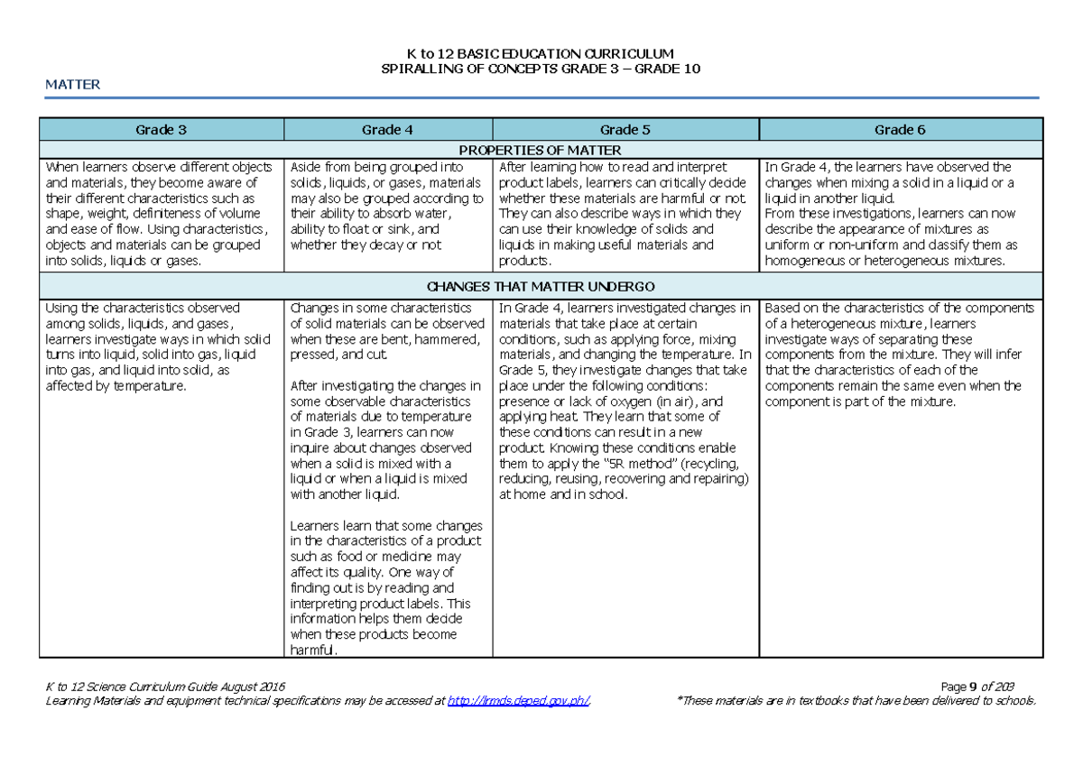 Grade 7 Science Summary: Matter, Properties, and Ecosystems Concepts ...