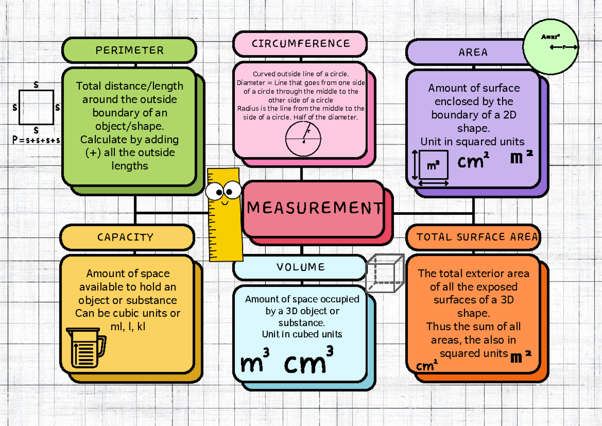 Measurement Concepts: Perimeter, Area, Volume, and Capacity - Studocu