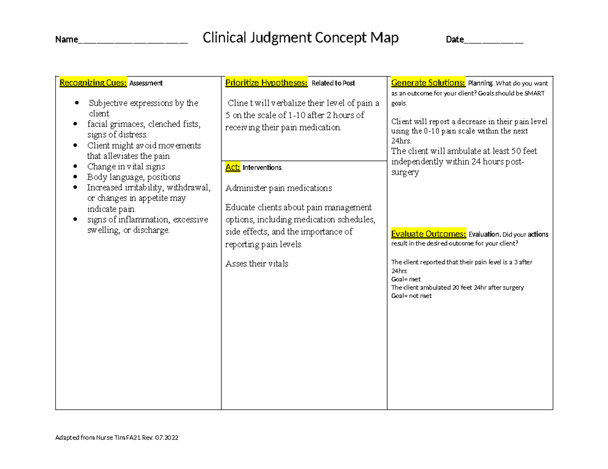 NUR 215 CJ Clinical Judgment Concept Map Assignment Overview - Studocu