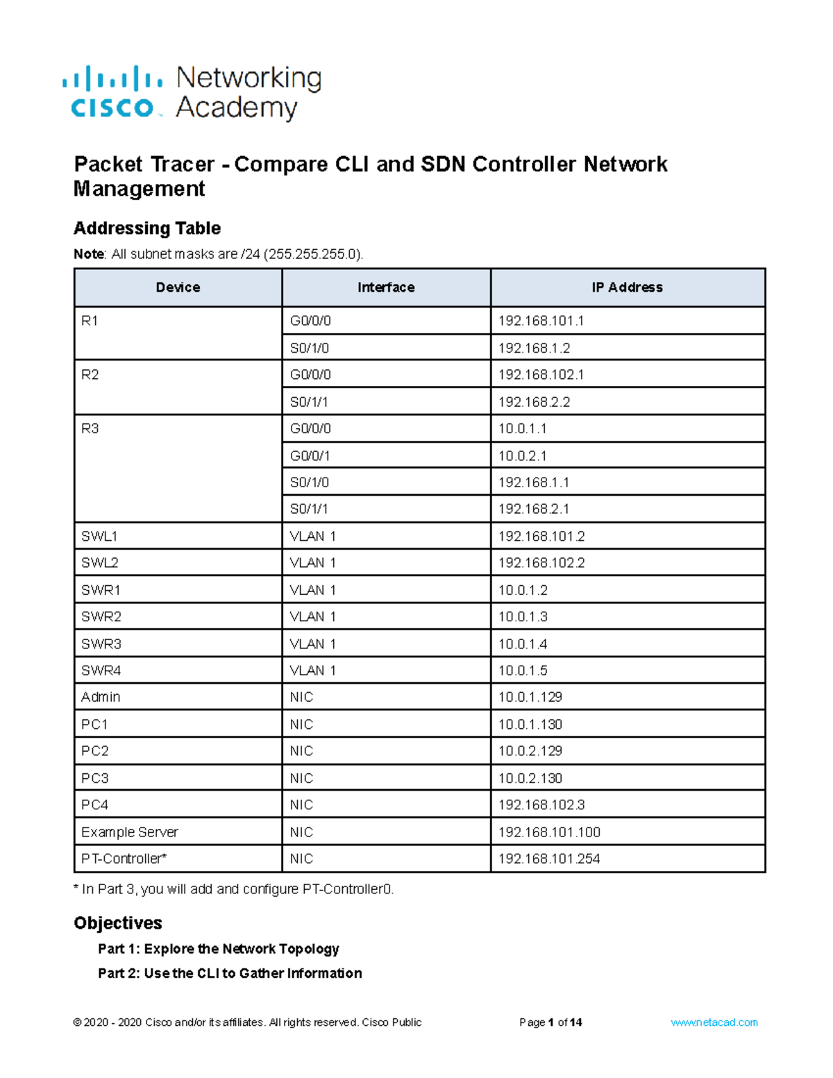 LAB 8.8.2 Packet Tracer: CLI vs SDN Controller Network Comparison - Studocu