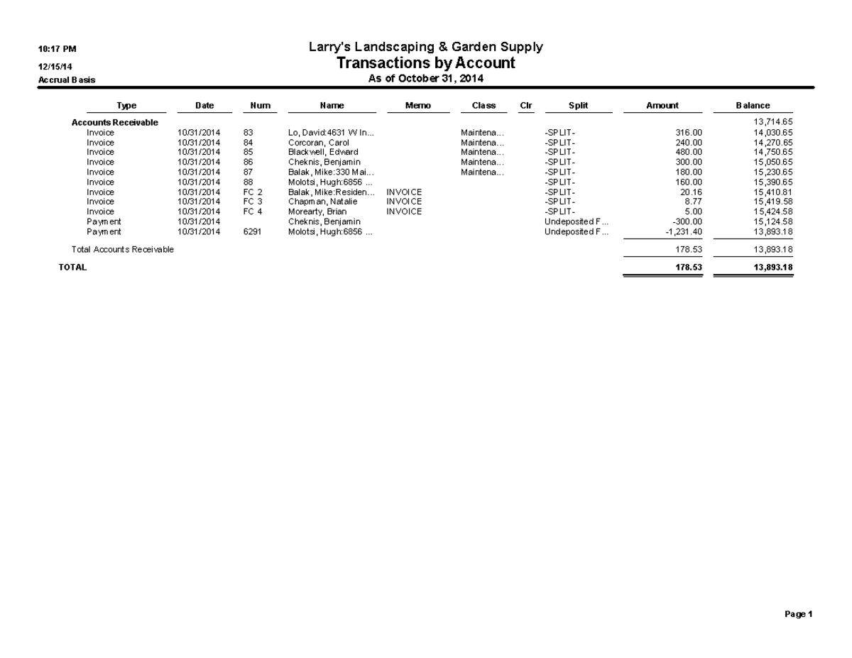 2a - Transactions by Account - Type Date Num Name Memo Class Clr Split ...
