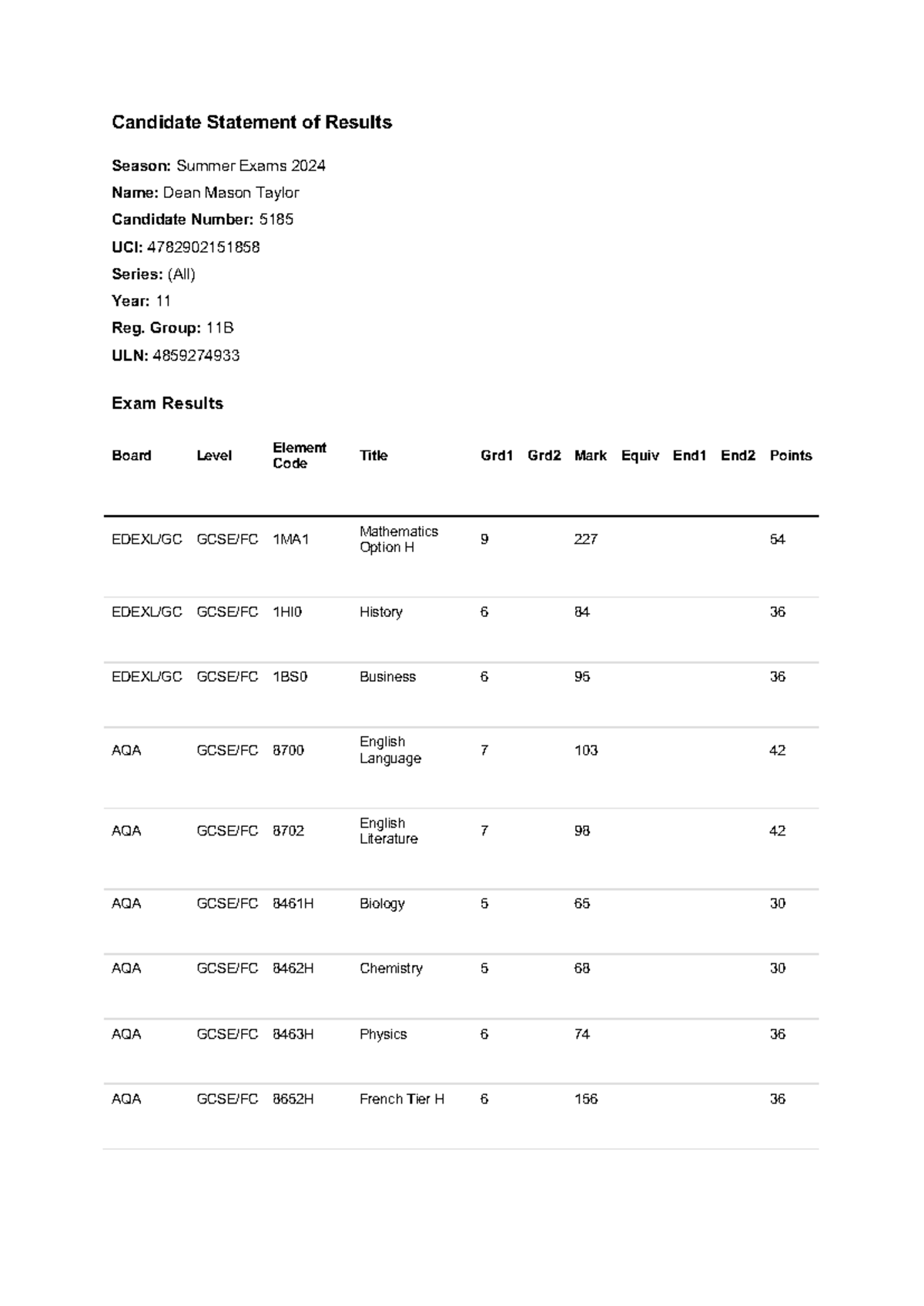 Candidate Statement of Results: Summer Exams 2024 - Dean Taylor - Studocu