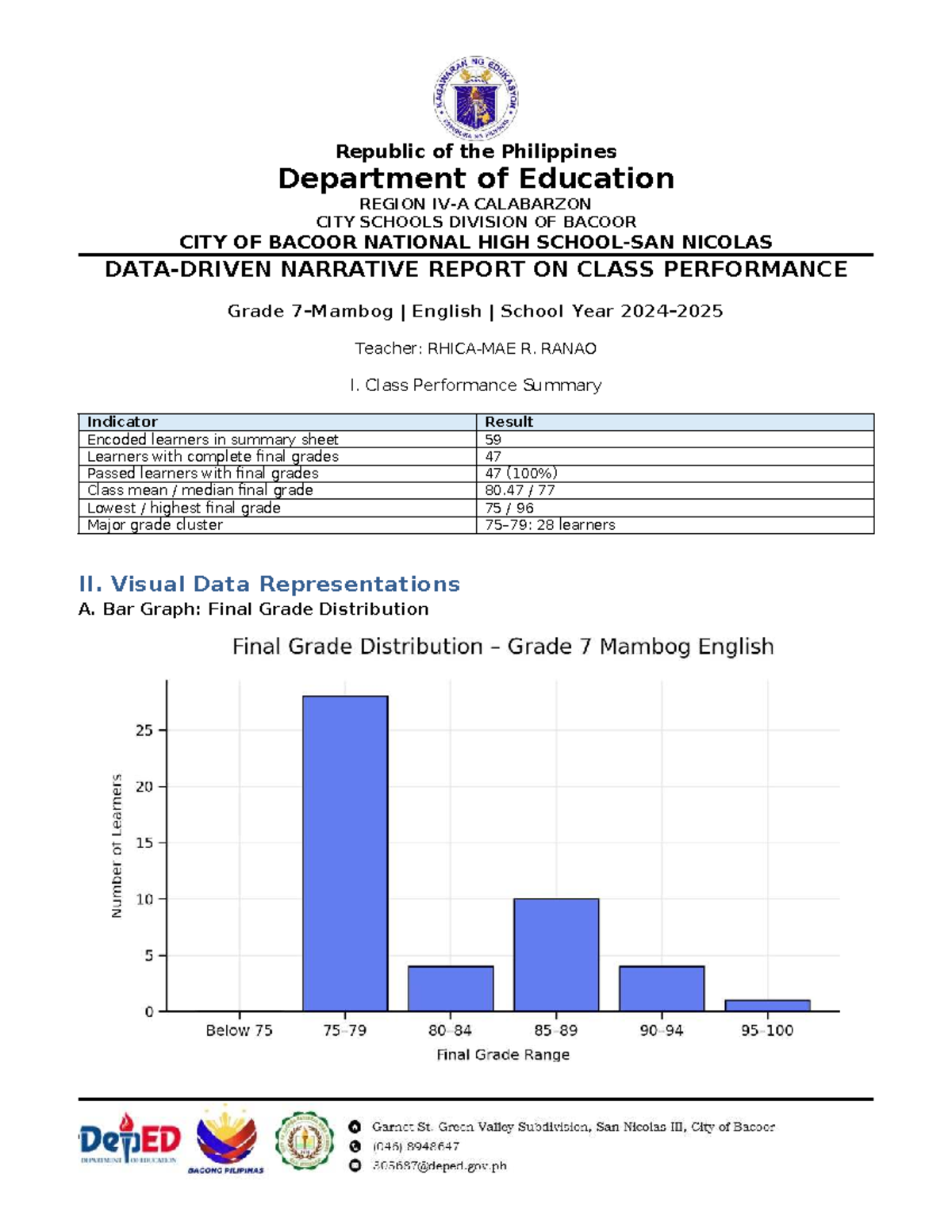 Output 2: Grade Analysis for English Class Performance SY 2025 - Studocu