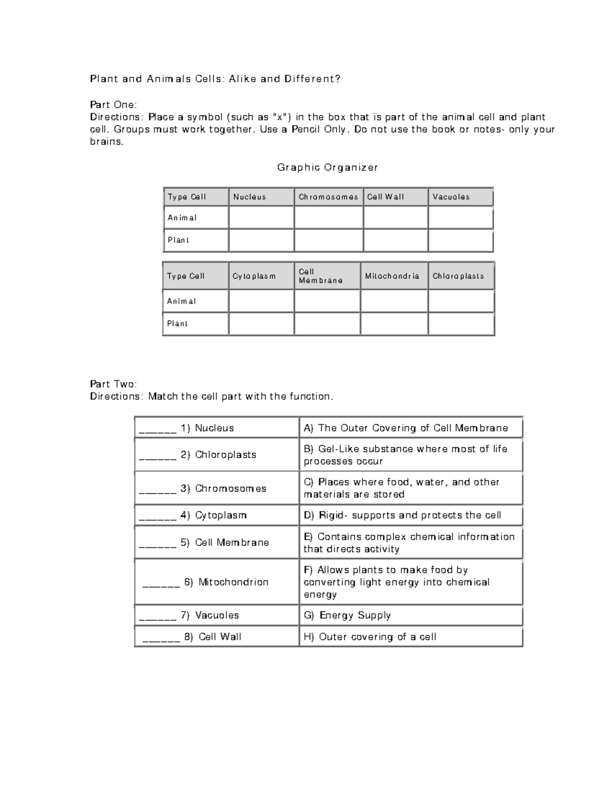 Comparing plants and animals - Plant and Animals Cells: Alike and ...