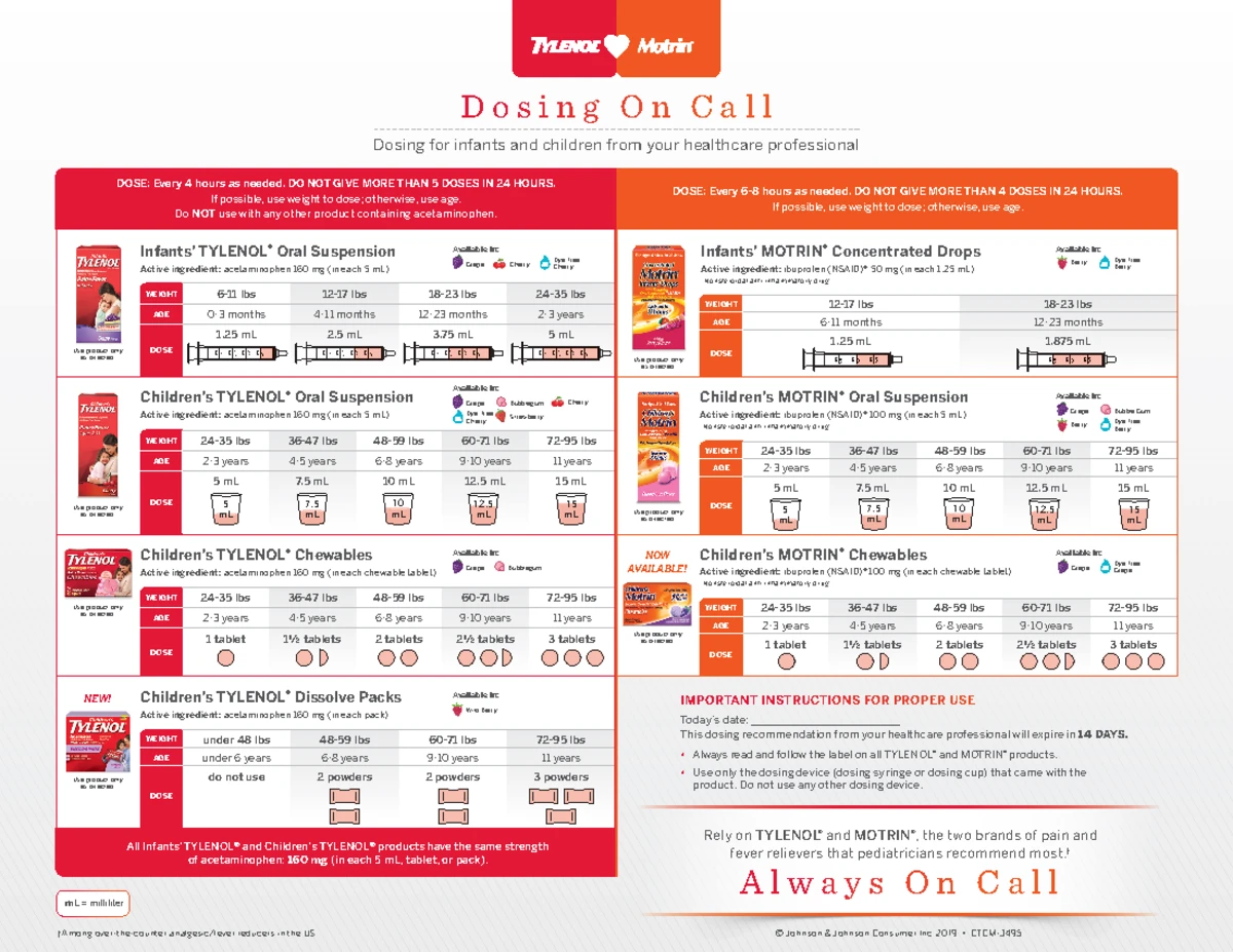 Tylenol motrin dosing on call en - Dosing for infants and children from ...