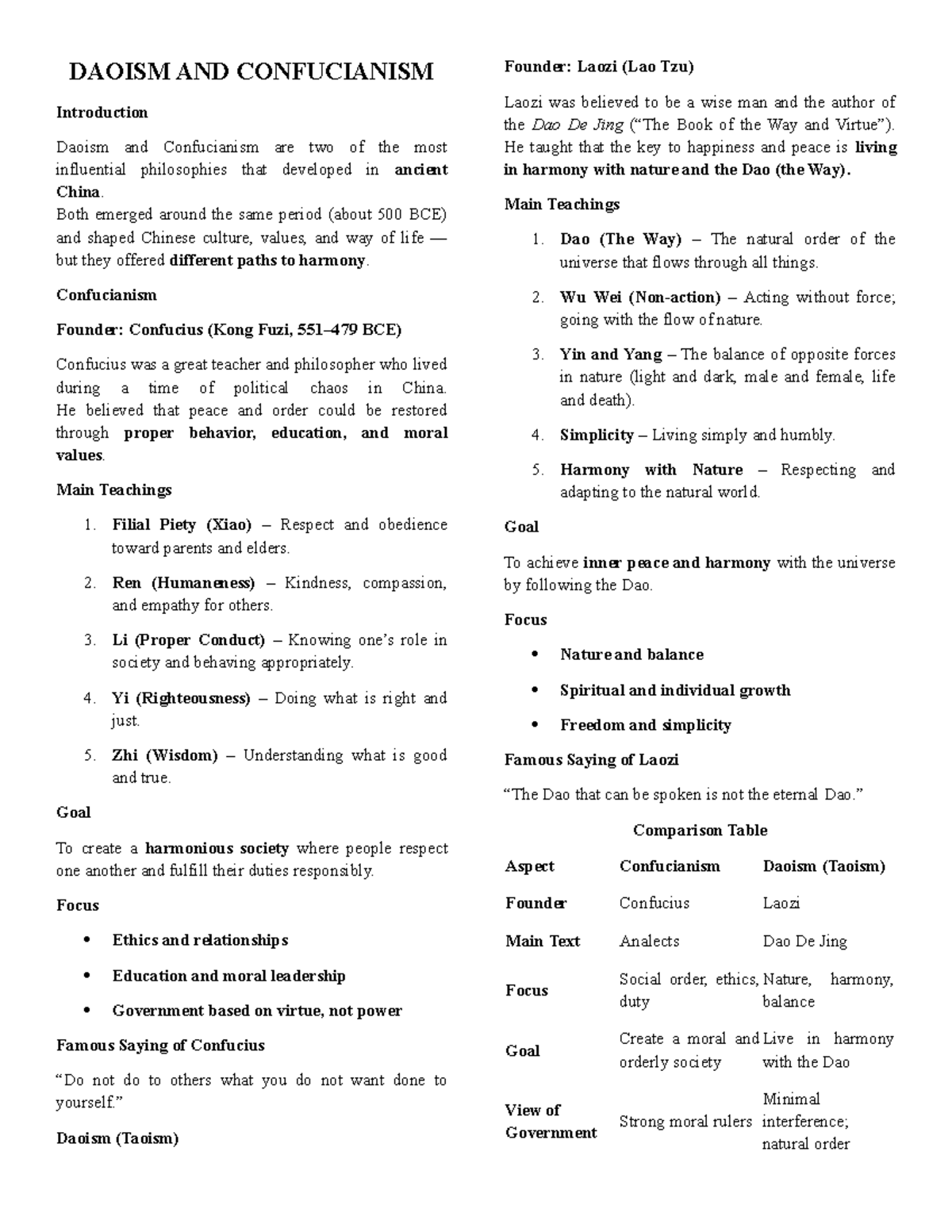 DAOISM (TAOISM) & CONFUCIANISM: A Comparative Study of Philosophies ...