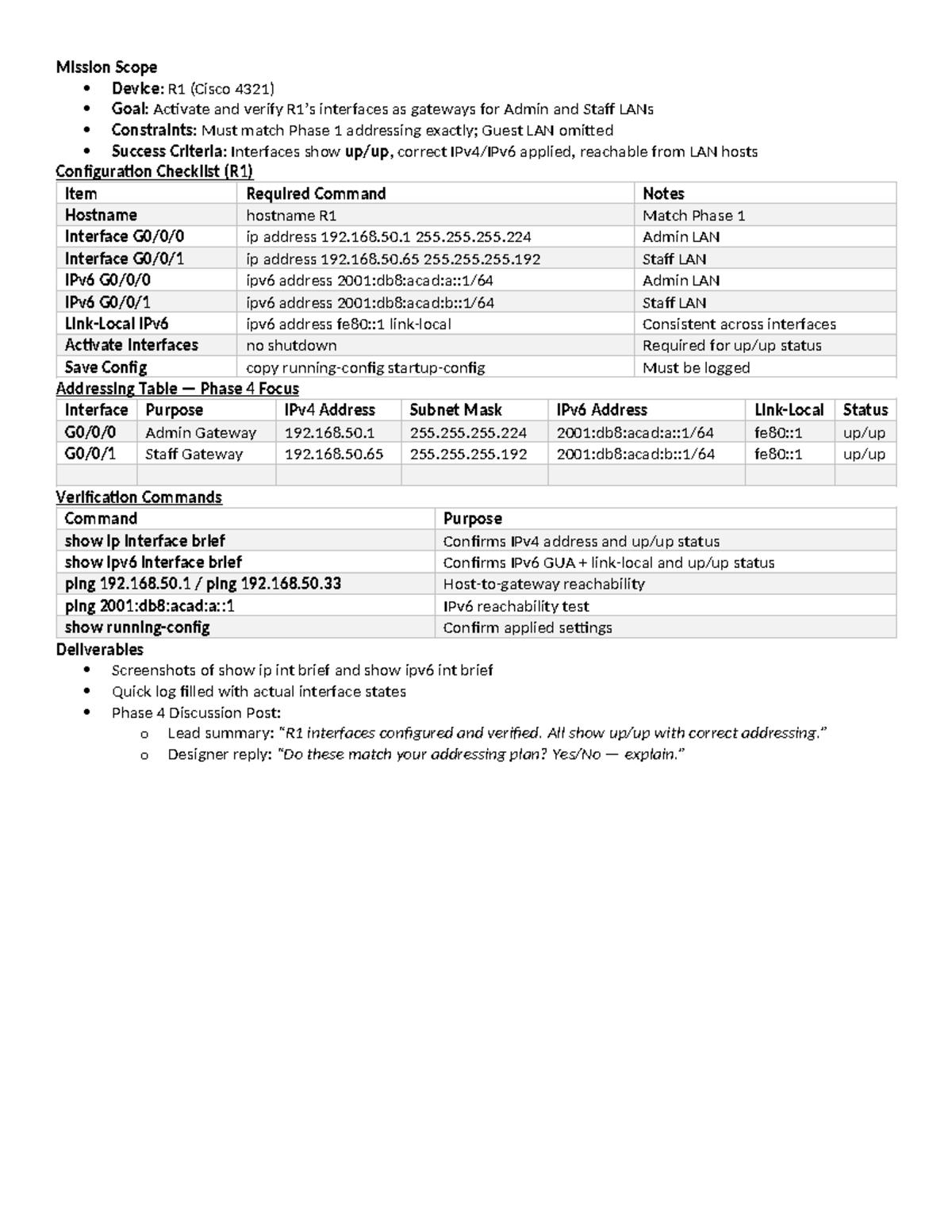 Phase 4: Router Addressing & Interfaces Configuration (Cisco 4321 ...