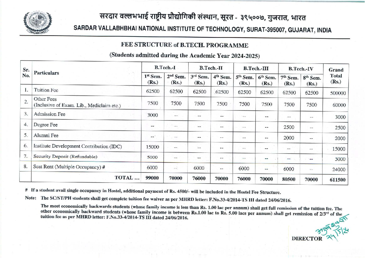 B.Tech. admitted in AY 2024-25 - NATIONAL HRGIR HRd 394006, TGRTE, HRd ...