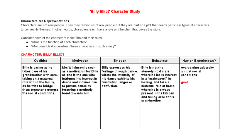'Billy Elliot' Character Study - 'Billy Elliot' Character Study ...