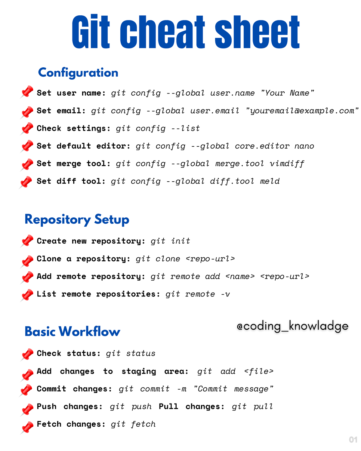 Git cheat sheet - Git cheat sheet Configuration ┣ ┣ ┣ ┣ ┣ ┗ ┣ ┣ ┣ ┗ ┣ ┣ ┣ ┣ ┣ Check status: git ...